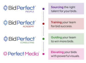 Bid Graphics and Media Solutions | Visual Communication Partner ...